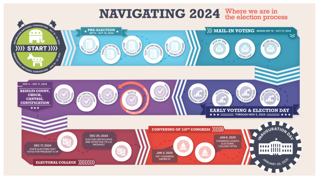The National Task Force on Election Crises | Election 2024 FAQs